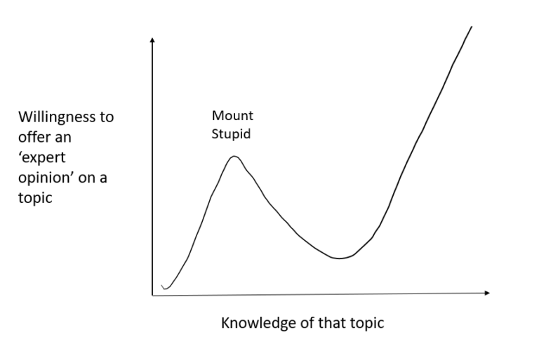 Knowing what you don’t know - Stellar Partnerships